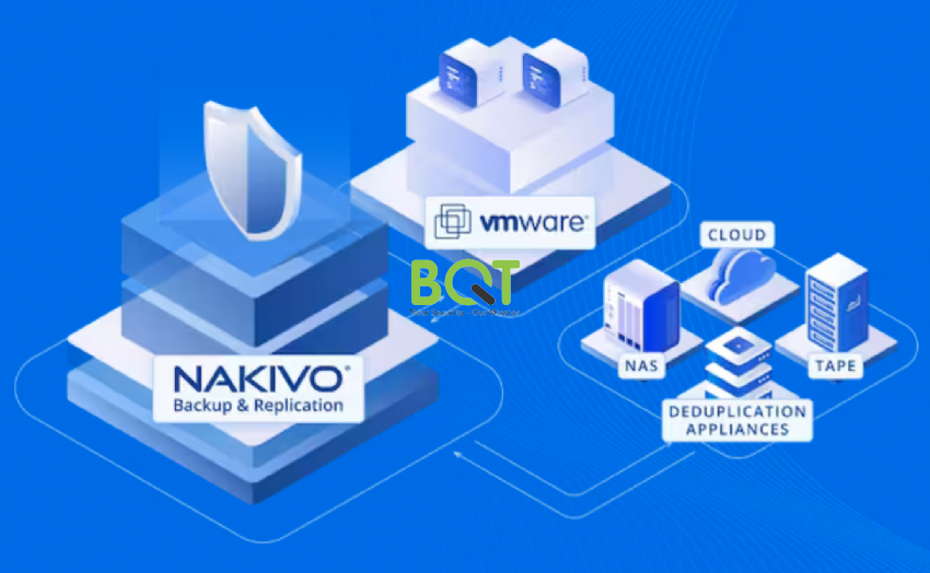 Công ty TNHH Công Nghệ BQT cung cấp giải pháp Nakivo Backup ...